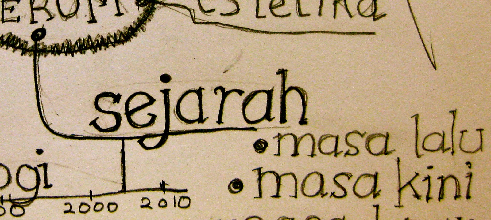 Tentang Arti Pentingnya Sejarah | KASKUS