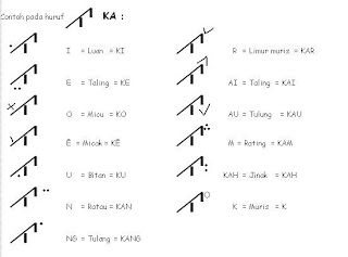Aksara kaganga (aksara rejang) | KASKUS