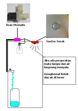 Terjual JUAL SENSOR GERAK | KASKUS