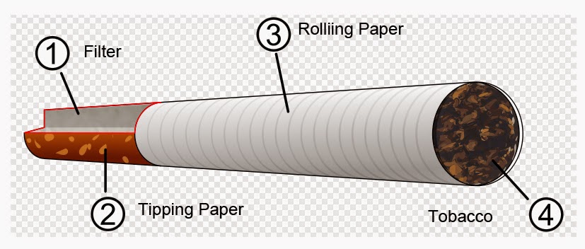 Sejarah dari Kertas Rokok | KASKUS