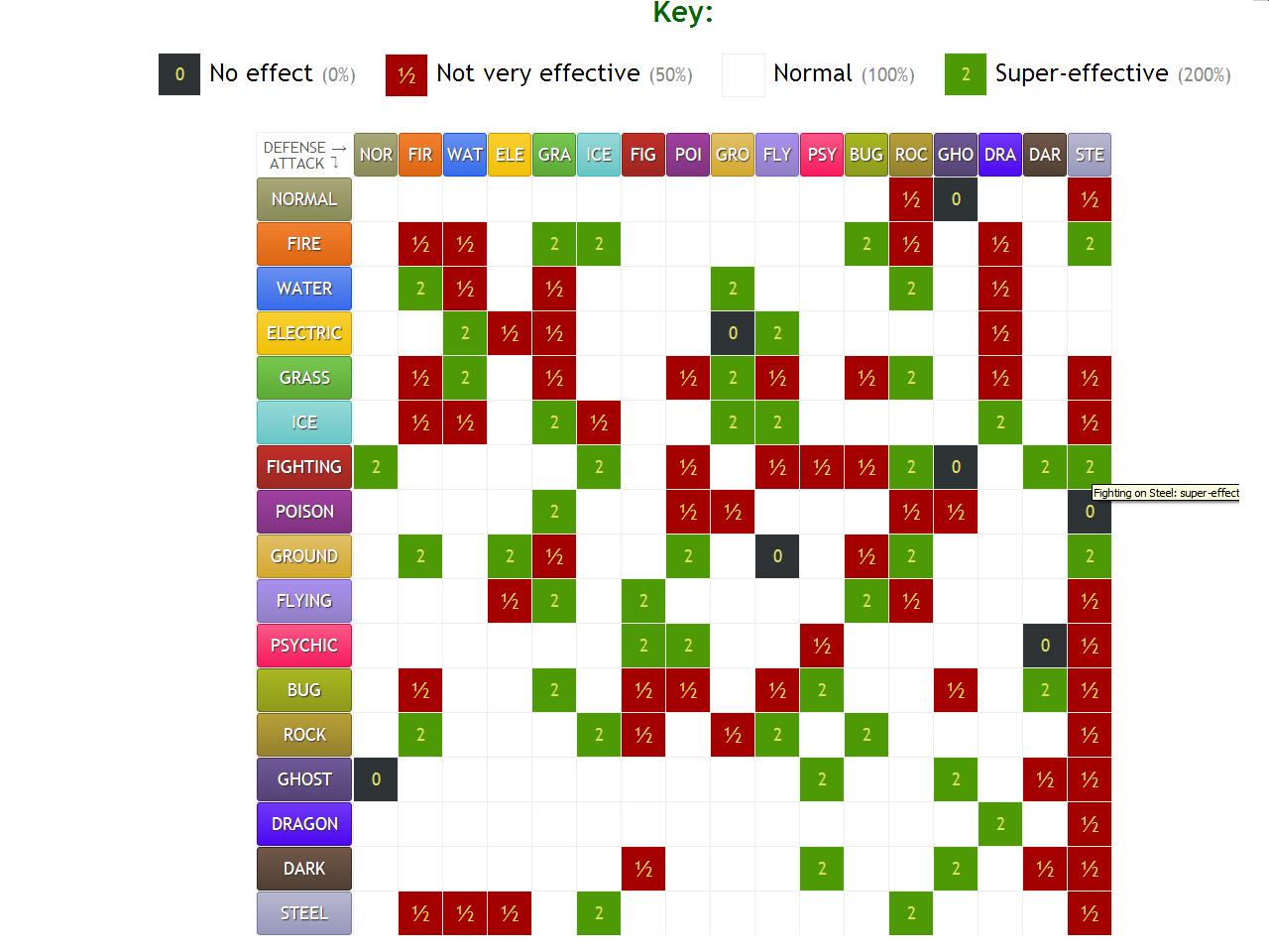DelugeRPG Online Pokemon Game | KASKUS