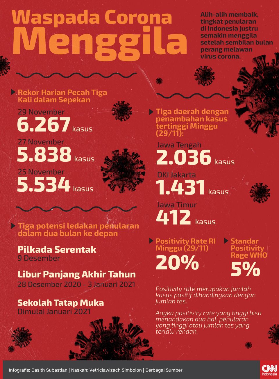 Ruang Isolasi dan IGD Pasien Covid-19 di RSHS Bandung Penuh | KASKUS