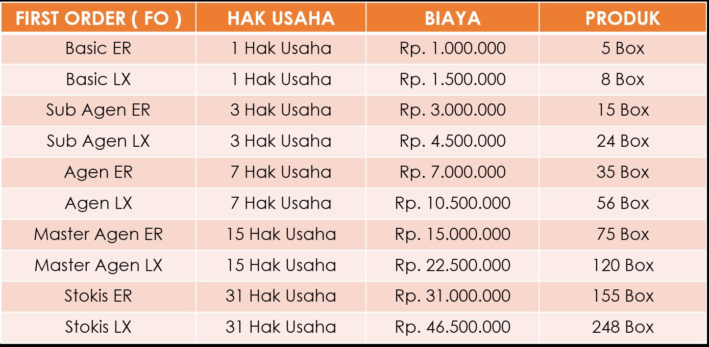 Cara Daftar Agen Eco Racing Gratis Website Promosi | KASKUS