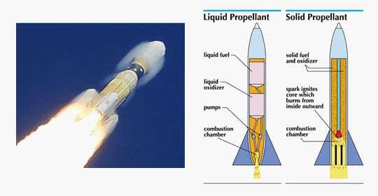 uji dinamis rhan 122-b dengan desain warhead baru - Page 2 | KASKUS