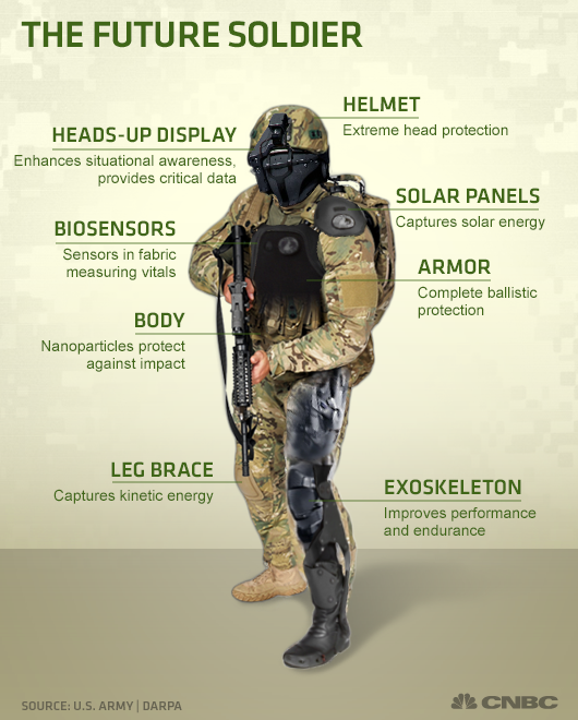 RATNIK : Future Soldier Gear RUSSIA dipake mulai 2015 | KASKUS