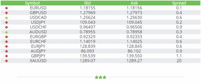ImproForex... Broker ECN dengan biaya rendah dan komisi terendah | KASKUS