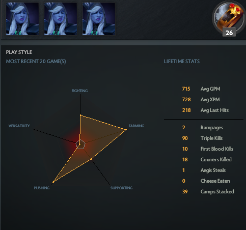 SHARE YOUR PENTAGON GRAPH! - Page 2 | KASKUS