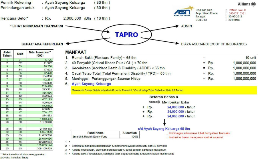 Tabungan ++ ( Tabungan dengan manfaat luar biasa ) | KASKUS