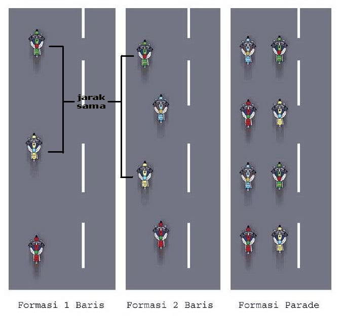 Posisi dan Tugas Rider Pada Saat Touring | KASKUS
