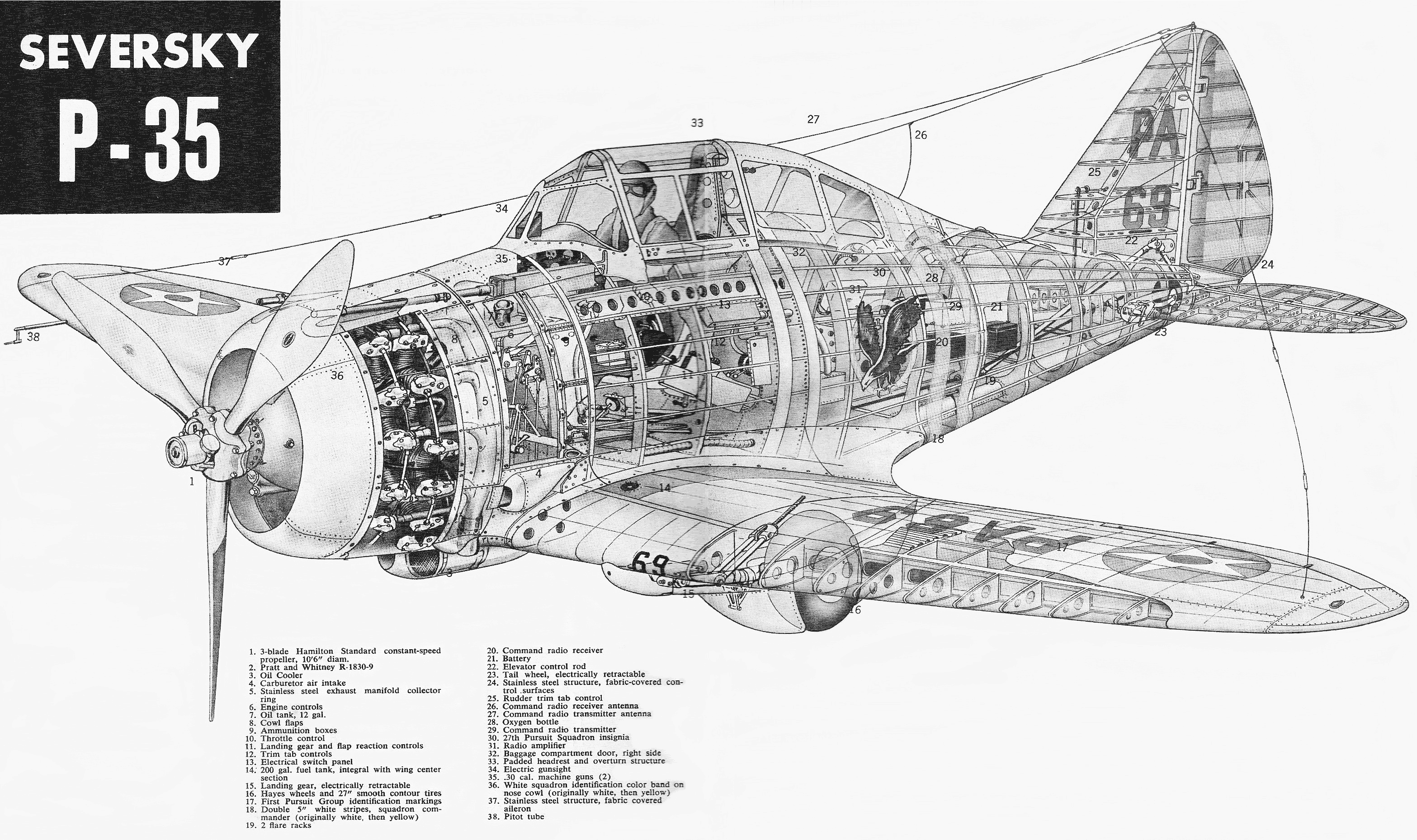 Cutaway pesawat & helikopter | KASKUS