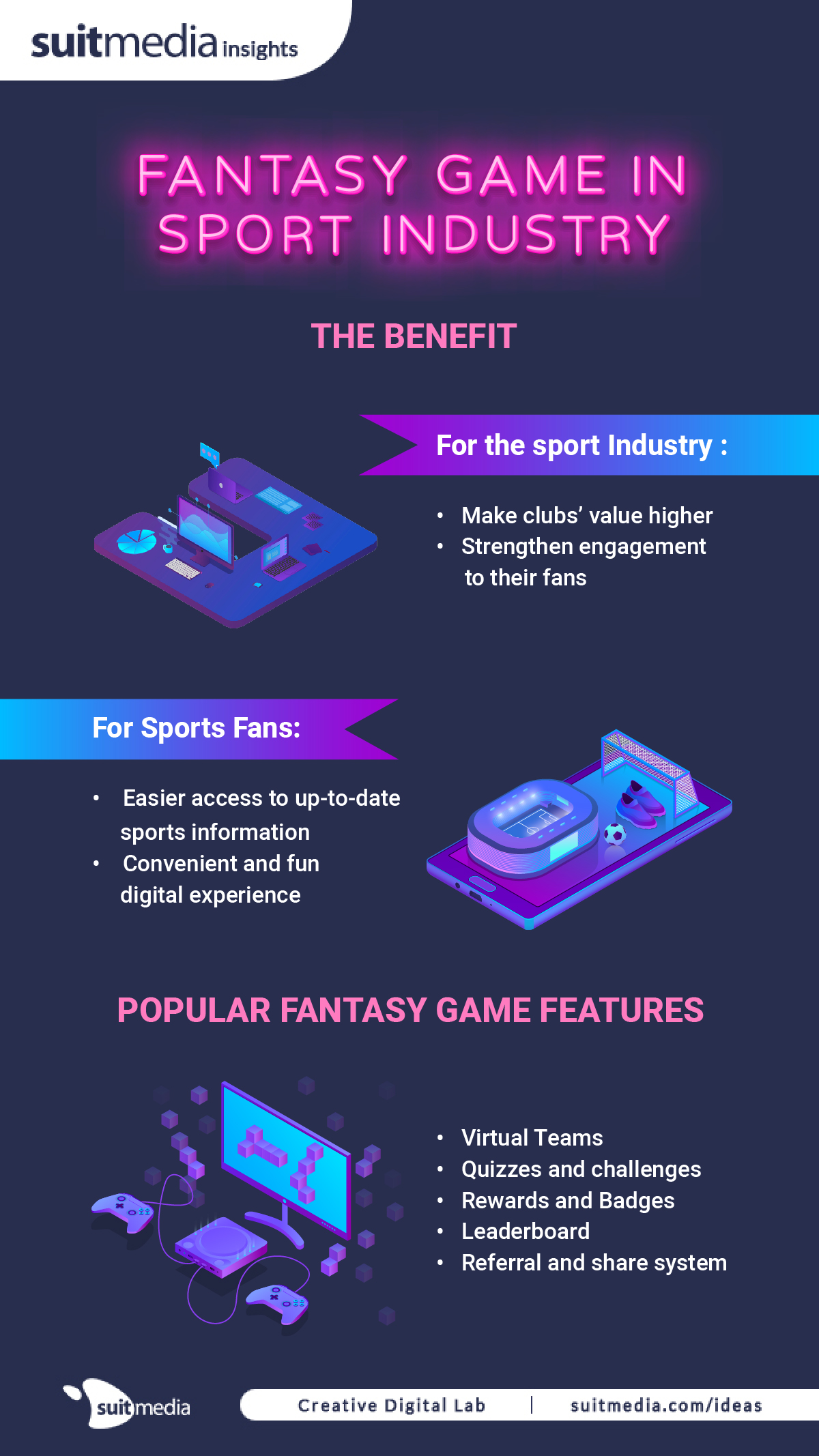 How Fantasy Sports Change the Game in the Sports Industry | KASKUS