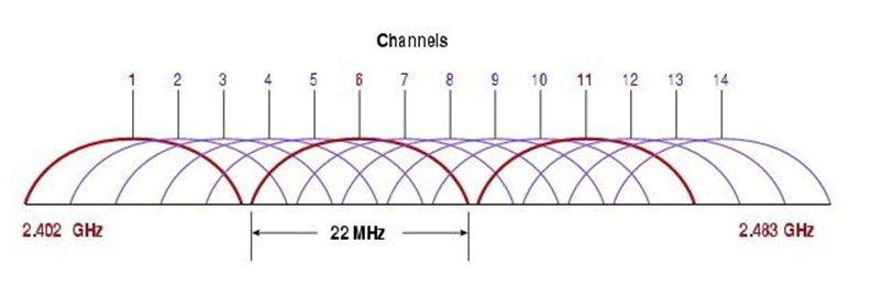 ~All about MIKROTIK~ - Part 3 - Page 361 | KASKUS
