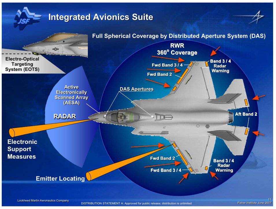 Protection system aircraft from modern weapons | KASKUS