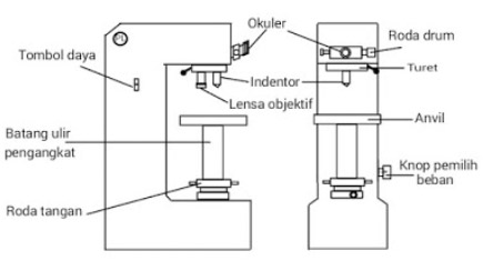 Mengenal Metode Vickers Sebagai Pengujian Keras | KASKUS