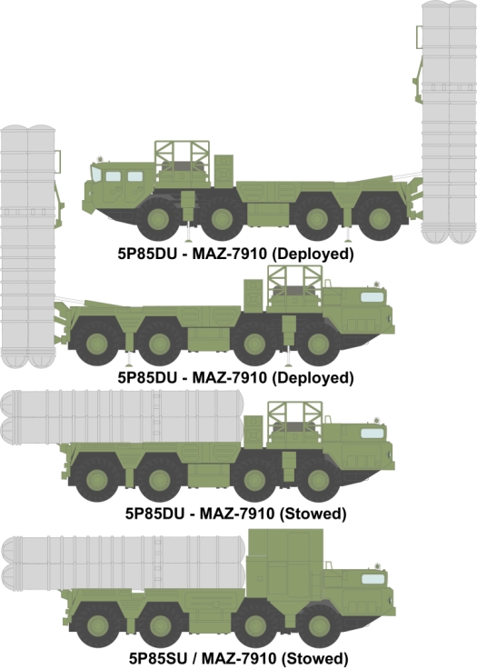 Sejarah singkat keluarga S-300P - Page 2 | KASKUS