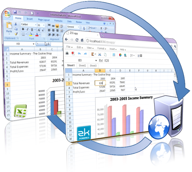 All About Zkoss Leading Enterprise Java Web Framework Insya Allah Update Kaskus